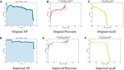 Frontiers | A bullet recognition algorithm based on improved YOLOX